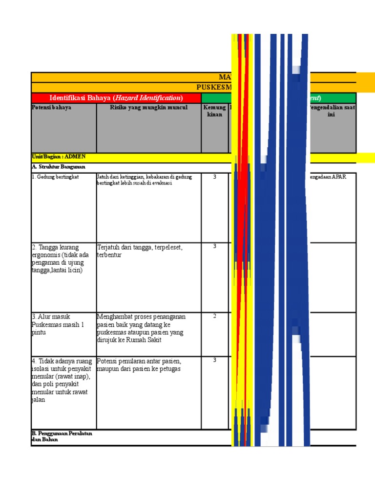 Contoh Matrix REsiko | PDF | Pengembangan Diri | Kesehatan Holistik