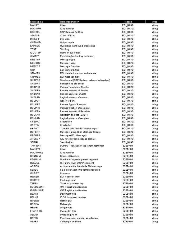 SAP EDI_DC40 Field Descriptions | PDF | Electronic Data Interchange ...