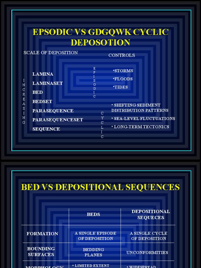 Epsodic Vs GDGQWK Cyclic Deposotion: Scale of Deposition Controls | PDF ...