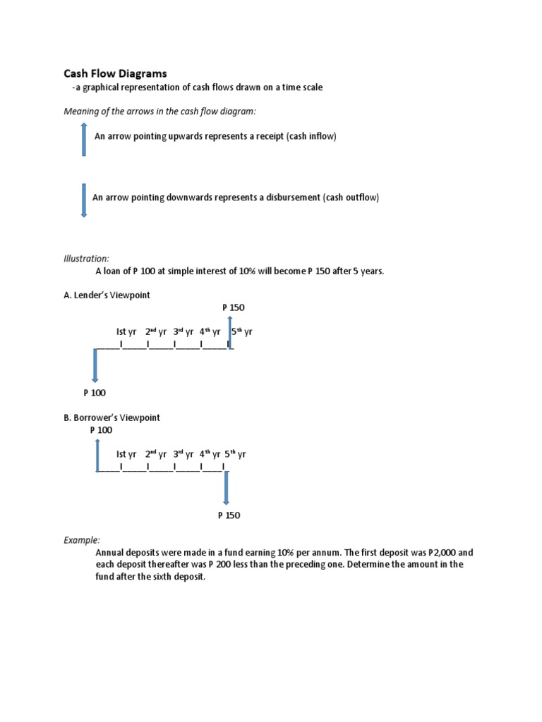 4 Cash Flow Diagram Equation of Value | PDF | Present Value | Interest