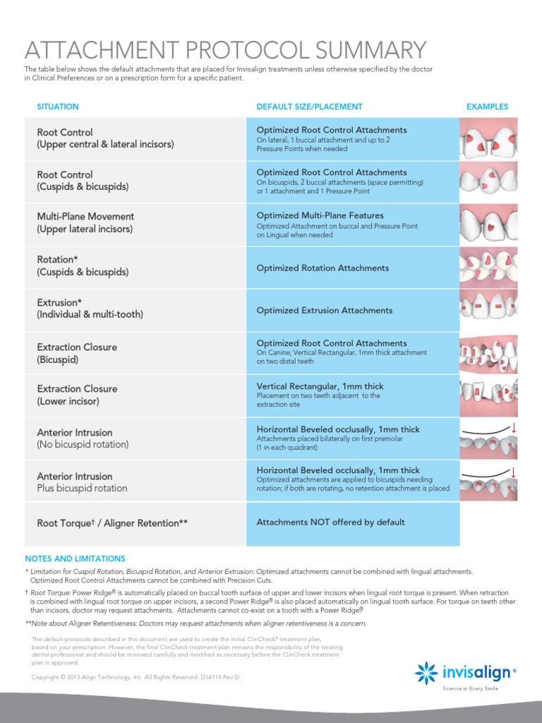 Attachment Protocol Summary: Situation Default Size/Placement Examples ...