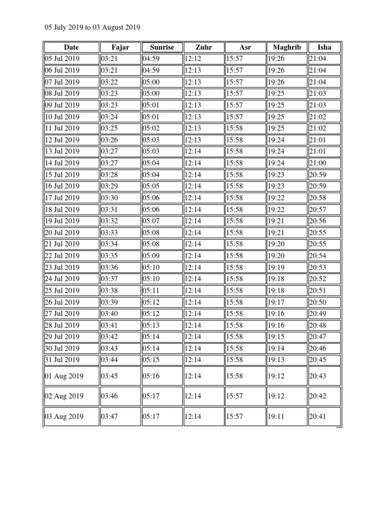 Date Fajar Sunrise Zuhr Asr Maghrib Isha | PDF