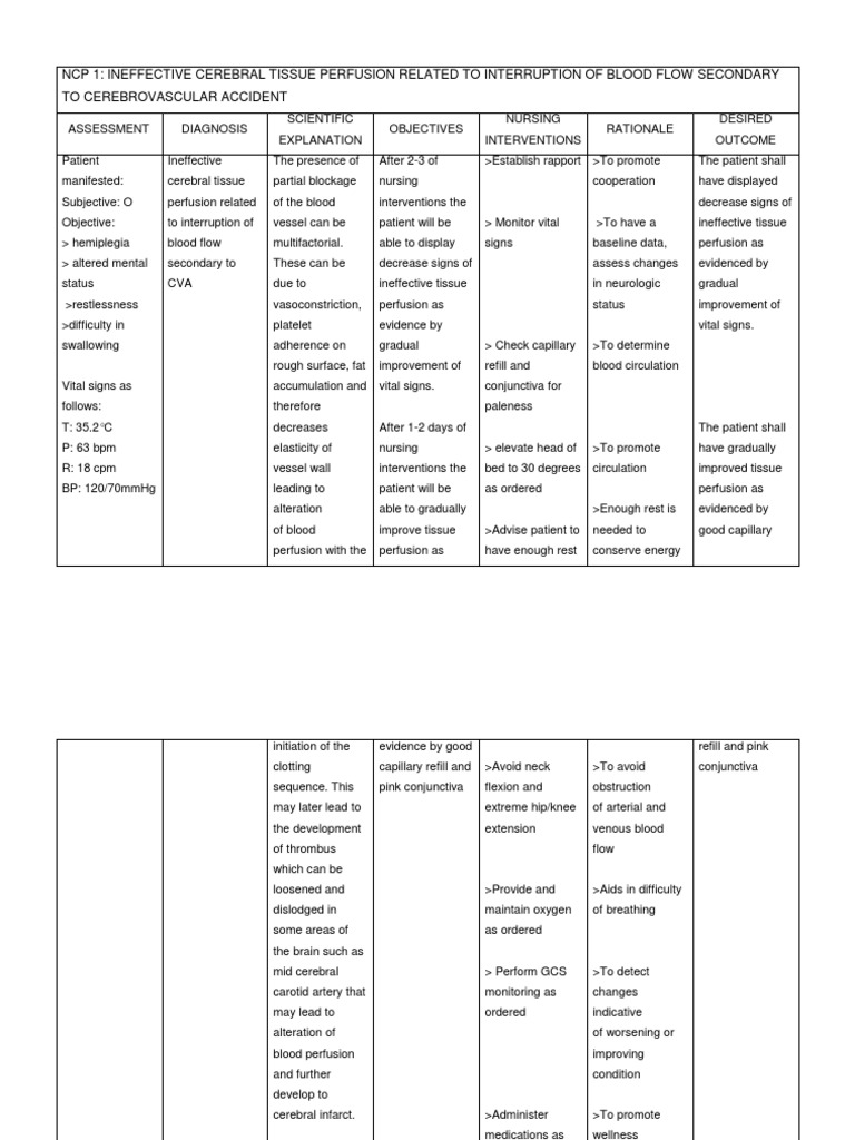 Ncp 1: Ineffective Cerebral Tissue Perfusion Related To Interruption Of Blood Flow Secondary To ...