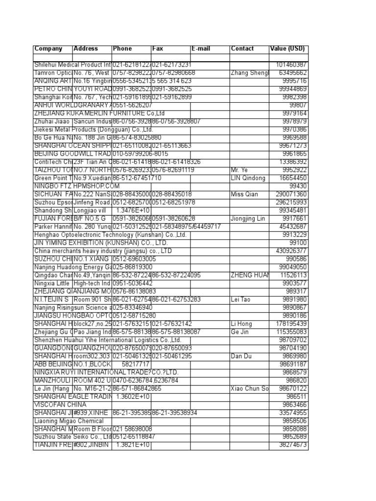 Company Contact Directory Overview | PDF | Shanghai | Shenzhen