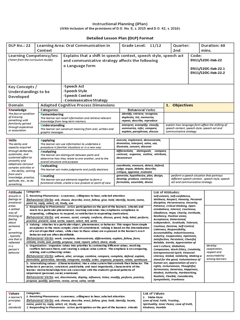 Detailed Lesson Plan (DLP) Format: - Speech Act - Speech Style - Speech ...