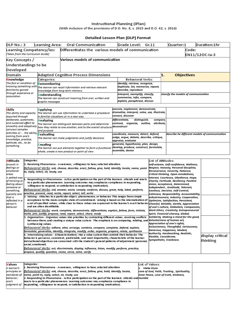 Detailed Lesson Plan (DLP) Format: Various Models of Communication ...