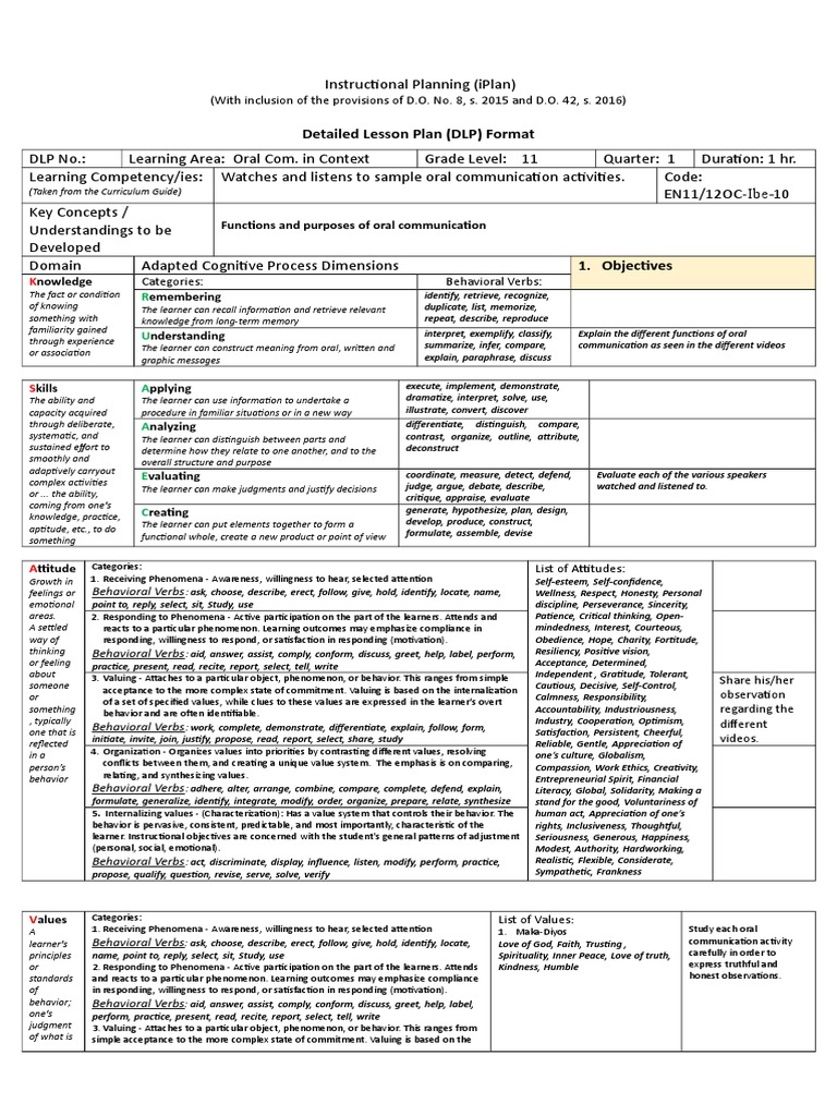 OC 10 Watches and Listens To Sample Oral Communication Activities | PDF ...