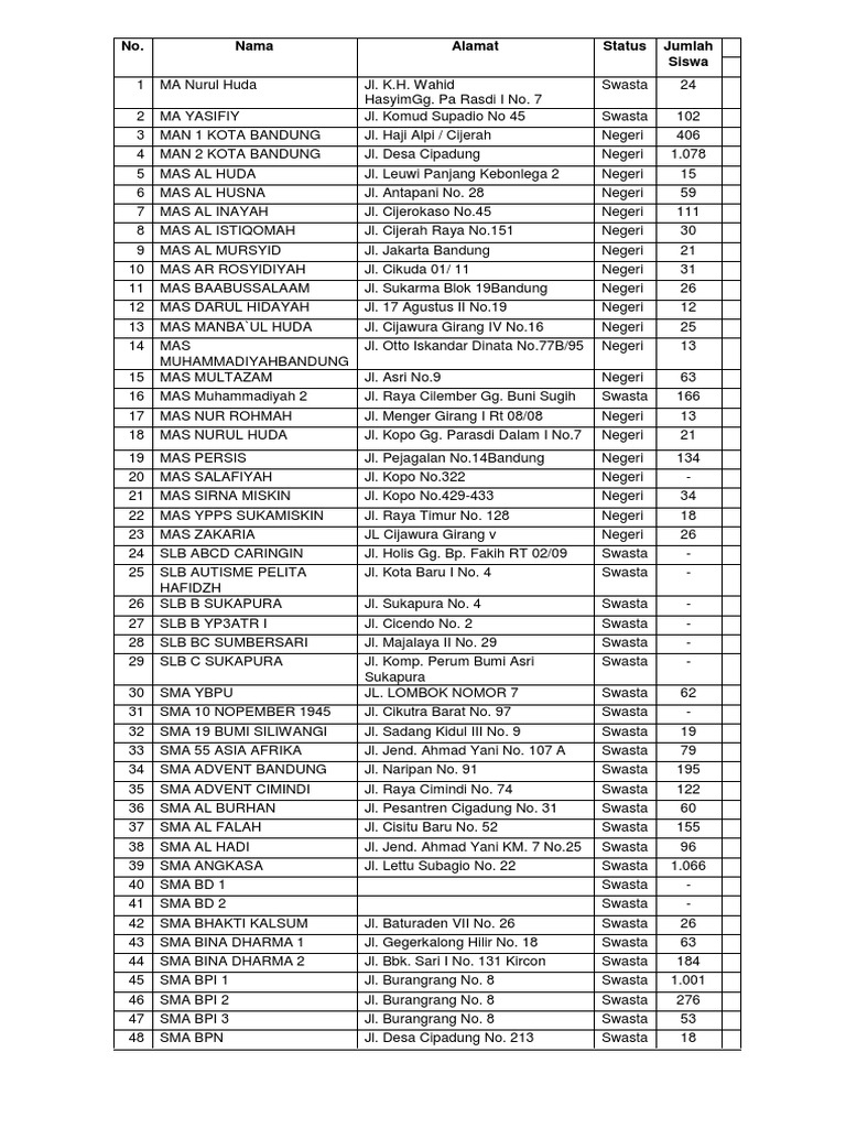Daftar SMA dan SMK di Bandung | PDF