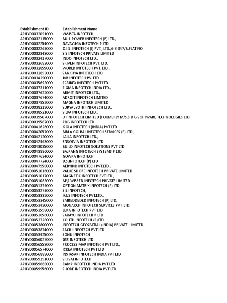 Establishment List | Download Free PDF | Media Technology | Information ...