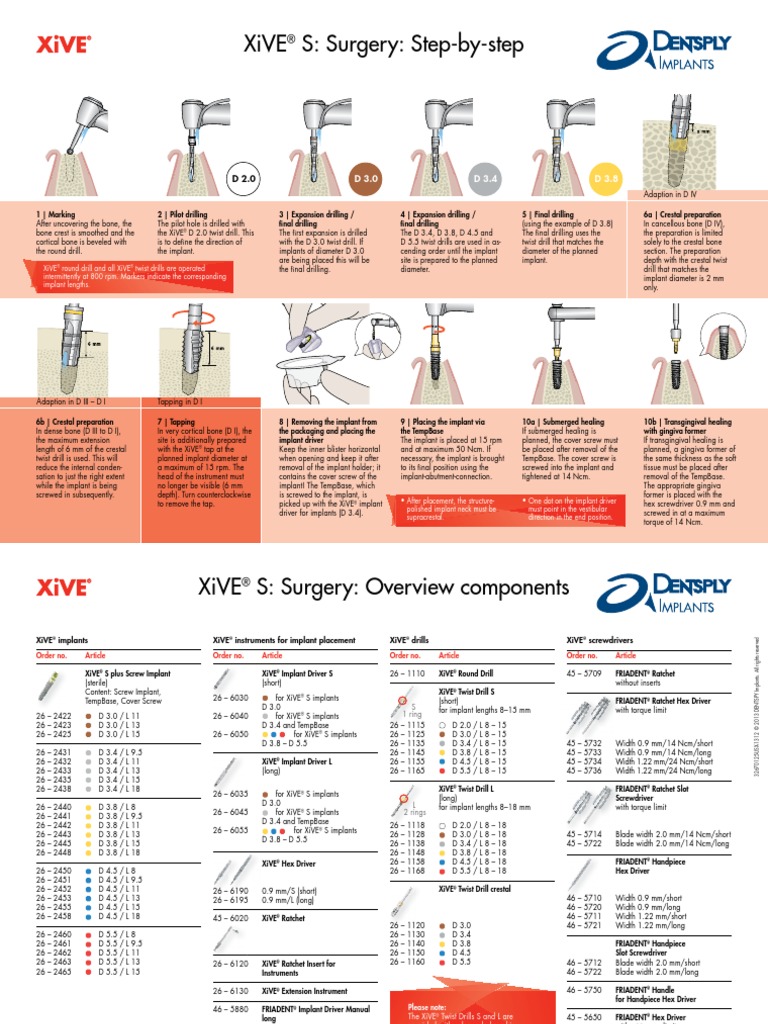 XiVE Surgery Step-By-step | PDF | Metalworking | Screw