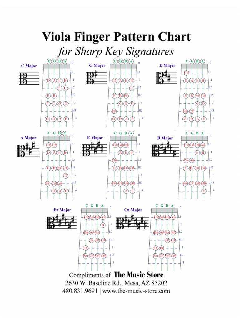 Viola Finger Pattern Chart | PDF