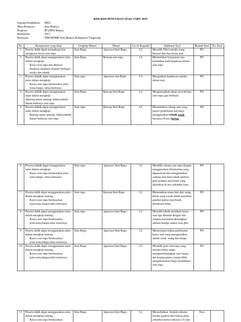 Kisi Kisi Seni Budaya | PDF