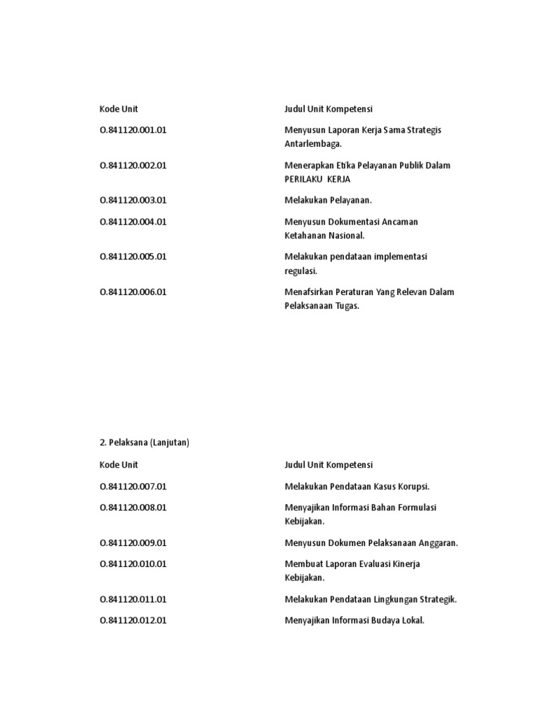 Daftar Unit Kompetensi | PDF