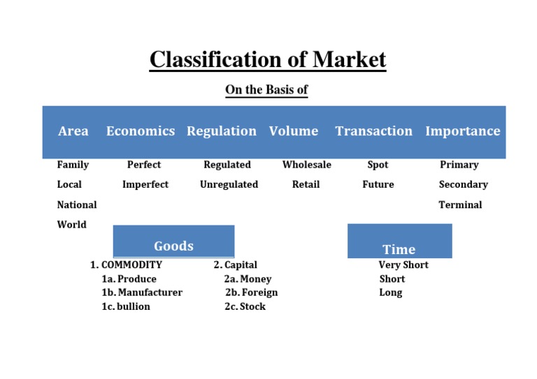 Classification of Market | PDF