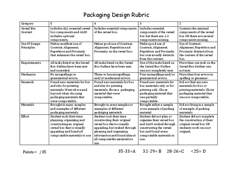 Packaging Design Rubric.pdf | Communication | Cognitive Science