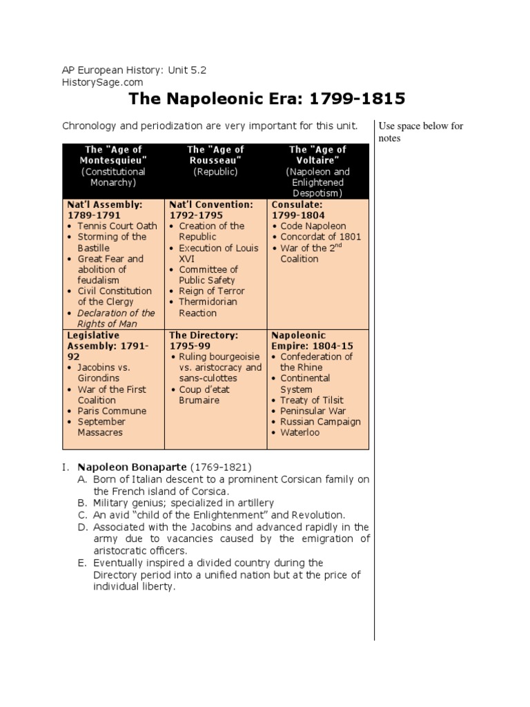 The Napoleonic Era: 1799-1815: The "Age of Montesquieu" The "Age of ...