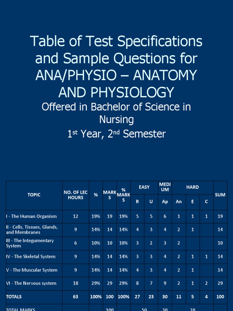 Table of Test Specifications and Sample Questions For Ana/Physio ...