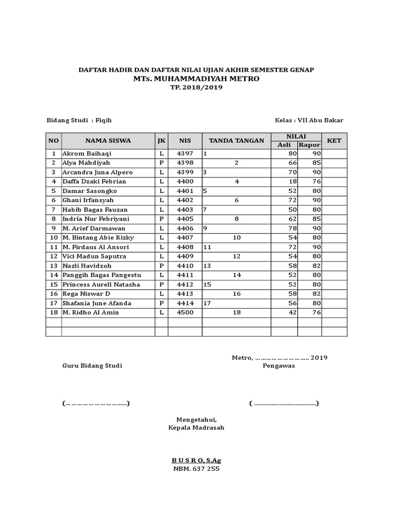 Mts. Muhammadiyah Metro: Daftar Hadir Dan Daftar Nilai Ujian Akhir ...
