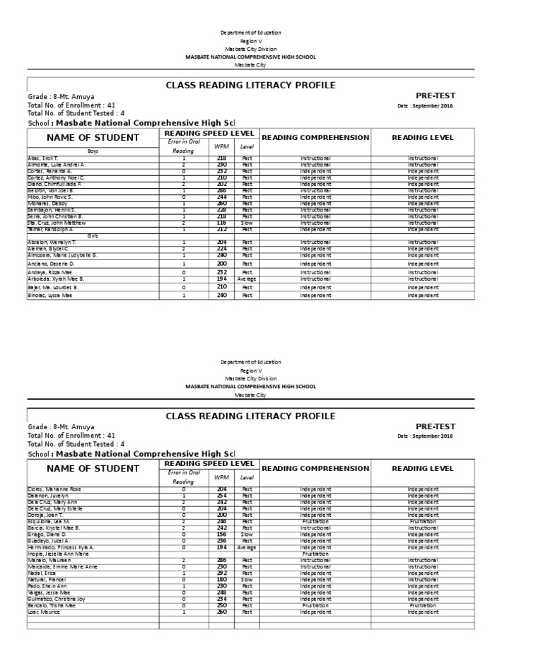 Class Reading Literacy Profile: Pre-Test | PDF