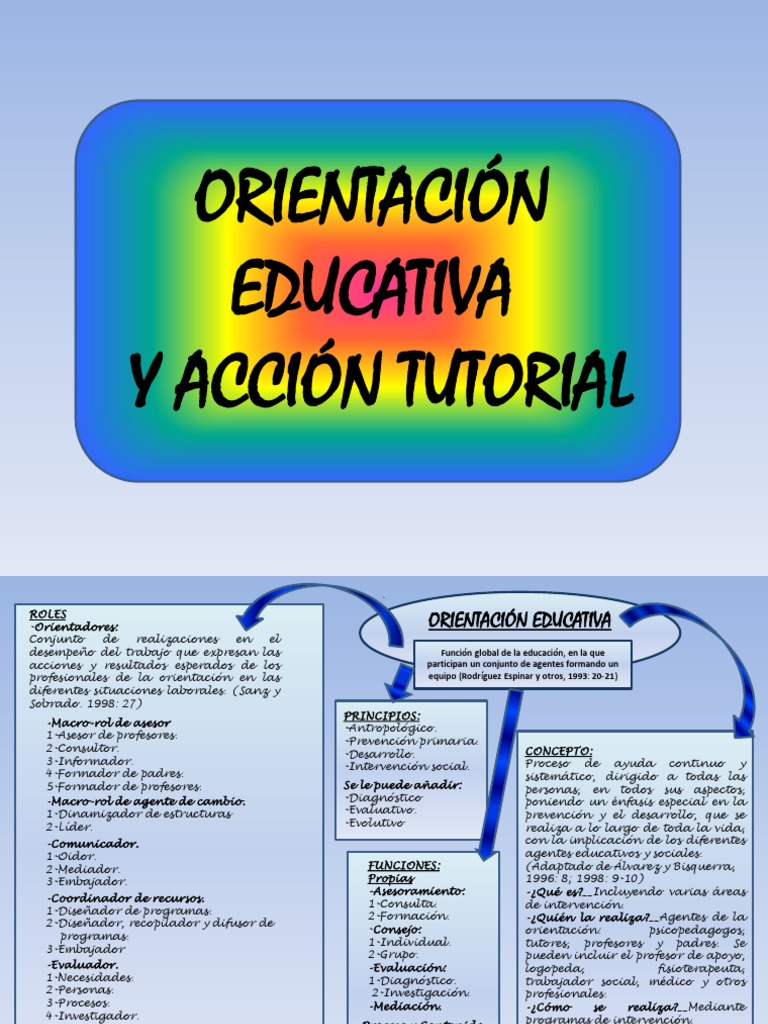 00-Orientacion Educativa y Accion Tutorial | PDF | Plan de estudios | Maestros