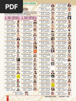 DGCA Directory | PDF