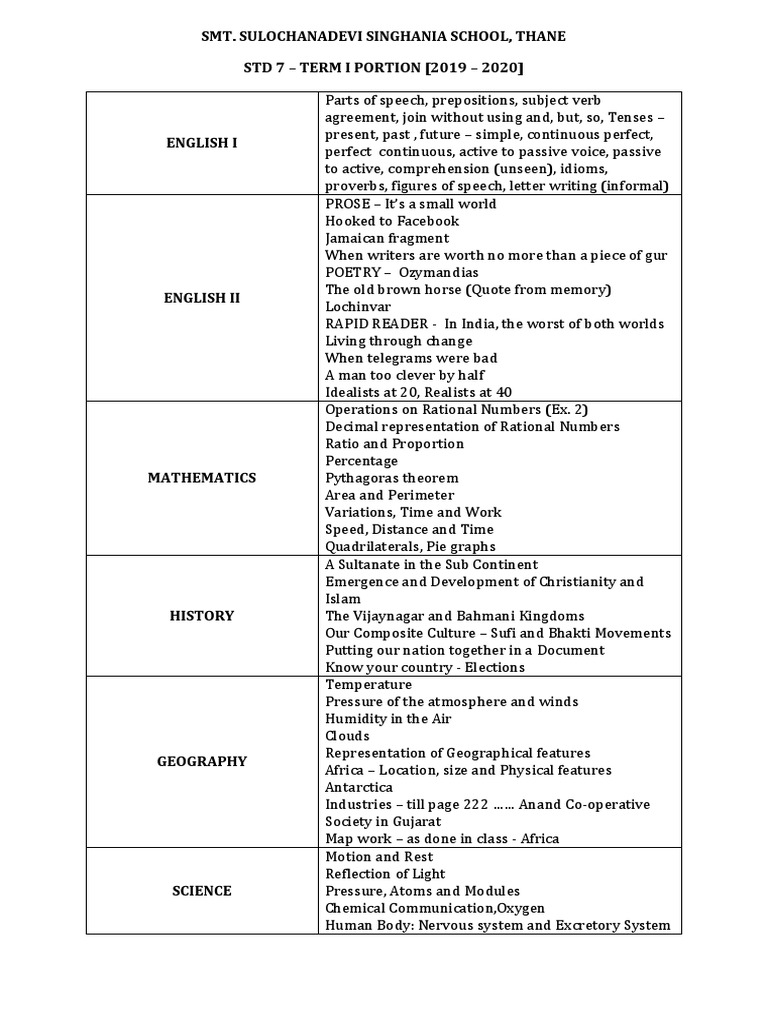 Smt. Sulochanadevi Singhania School, Thane STD 7 - TERM I PORTION (2019 - 2020) | PDF | Nature