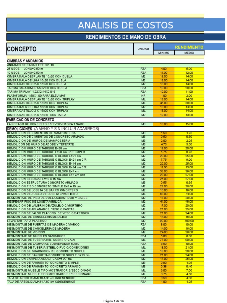 Mano de Obra Rendimiento | PDF