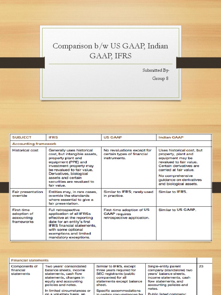 US GAAP vs Indian GAAP vs IFRS Comparison | PDF