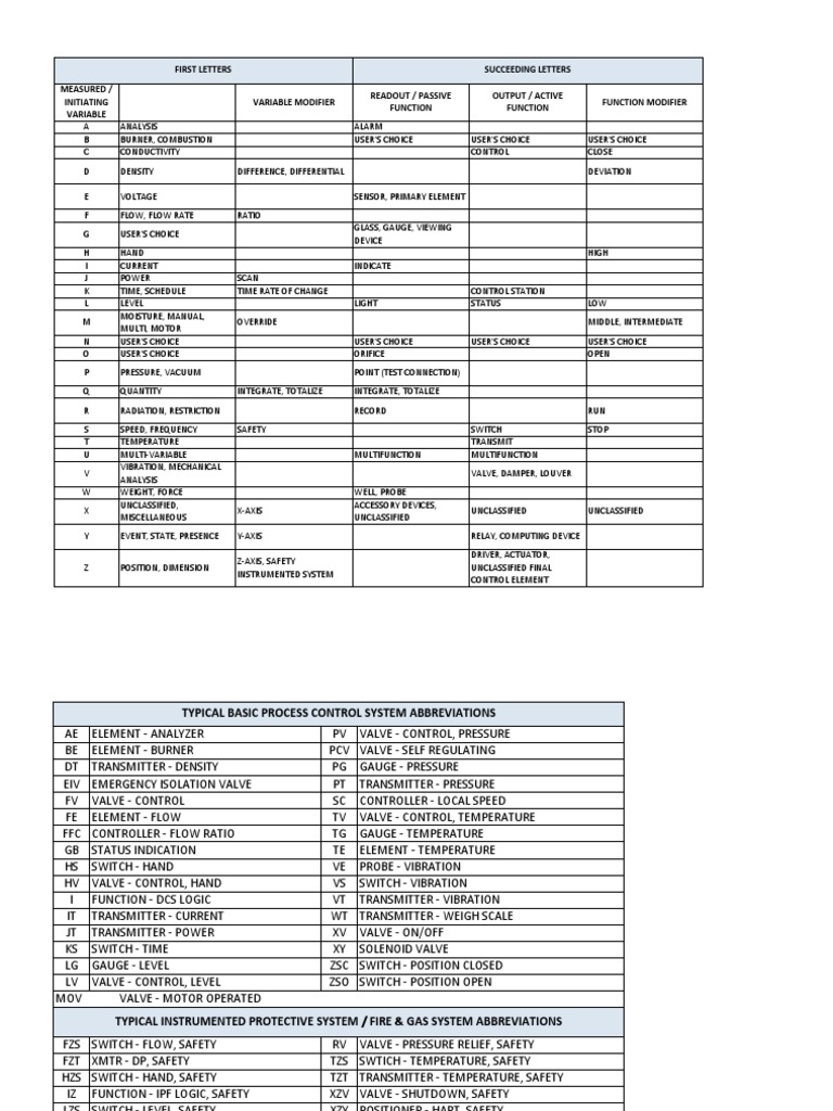 Instrument Legend PDF | PDF | Valve | Flow Measurement