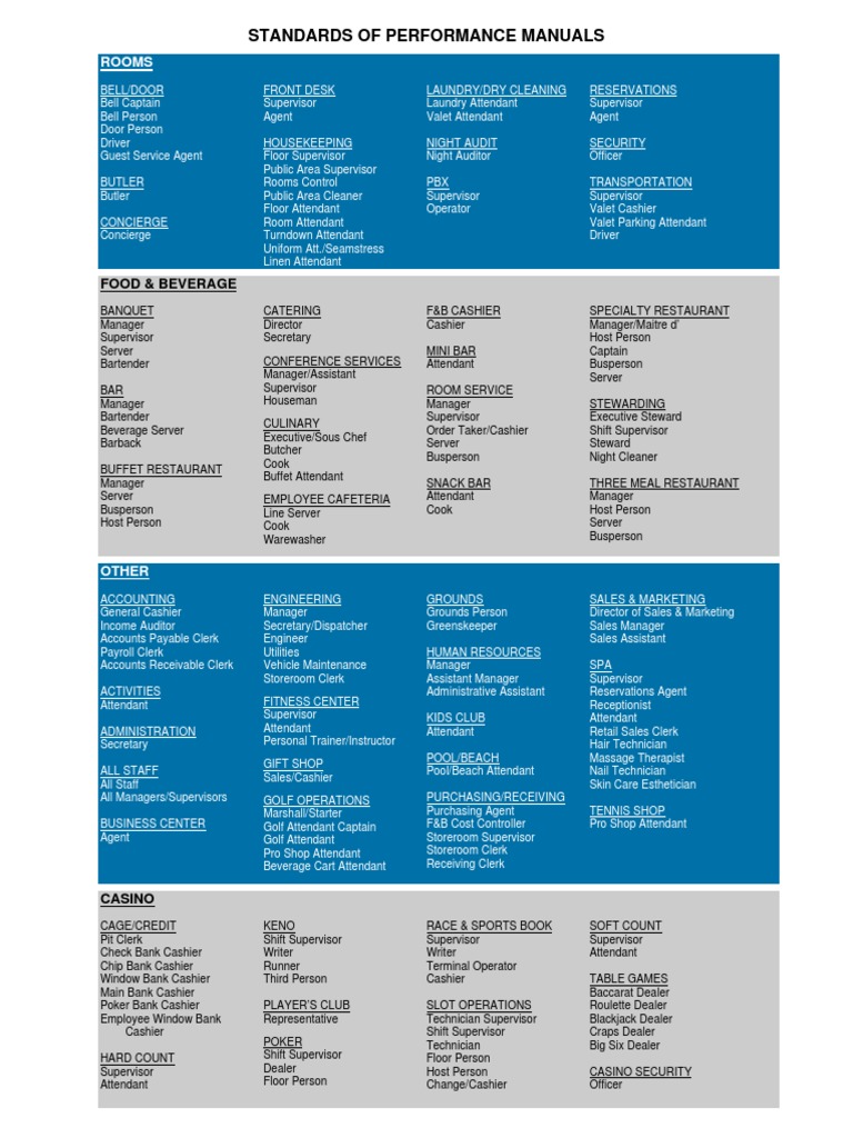 Standards of Performance Manuals: Food & Beverage | PDF | Restaurants ...