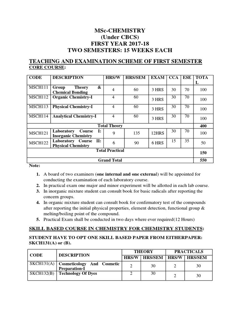 MSC Syllabus | PDF | Chemical Reactions | Coordination Complex