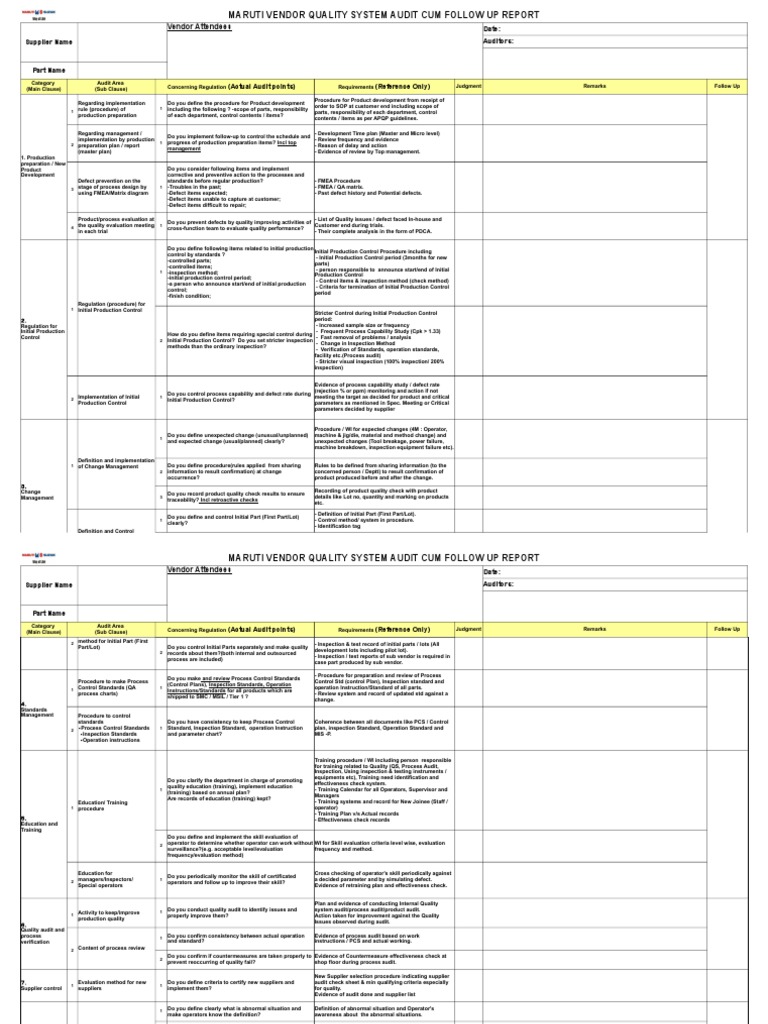 MARUTI VENDOR QUALITY SYSTEM AUDIT REPORT | PDF | Audit | Quality ...