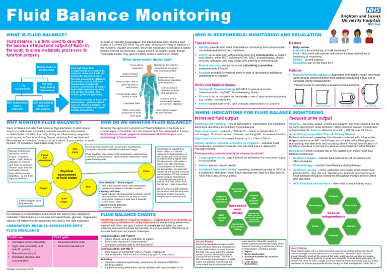 Fluid Balance Monitoring Poster | PDF | Dehydration | Heart Failure