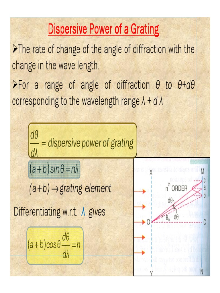 grating of power dispersive λ d θ d λ n θ sin b a grating of power ...