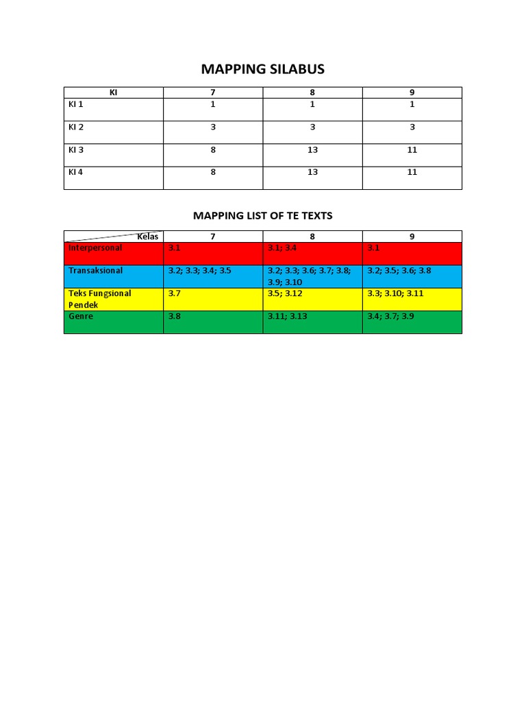 Mapping Silabus Di Unimed | PDF