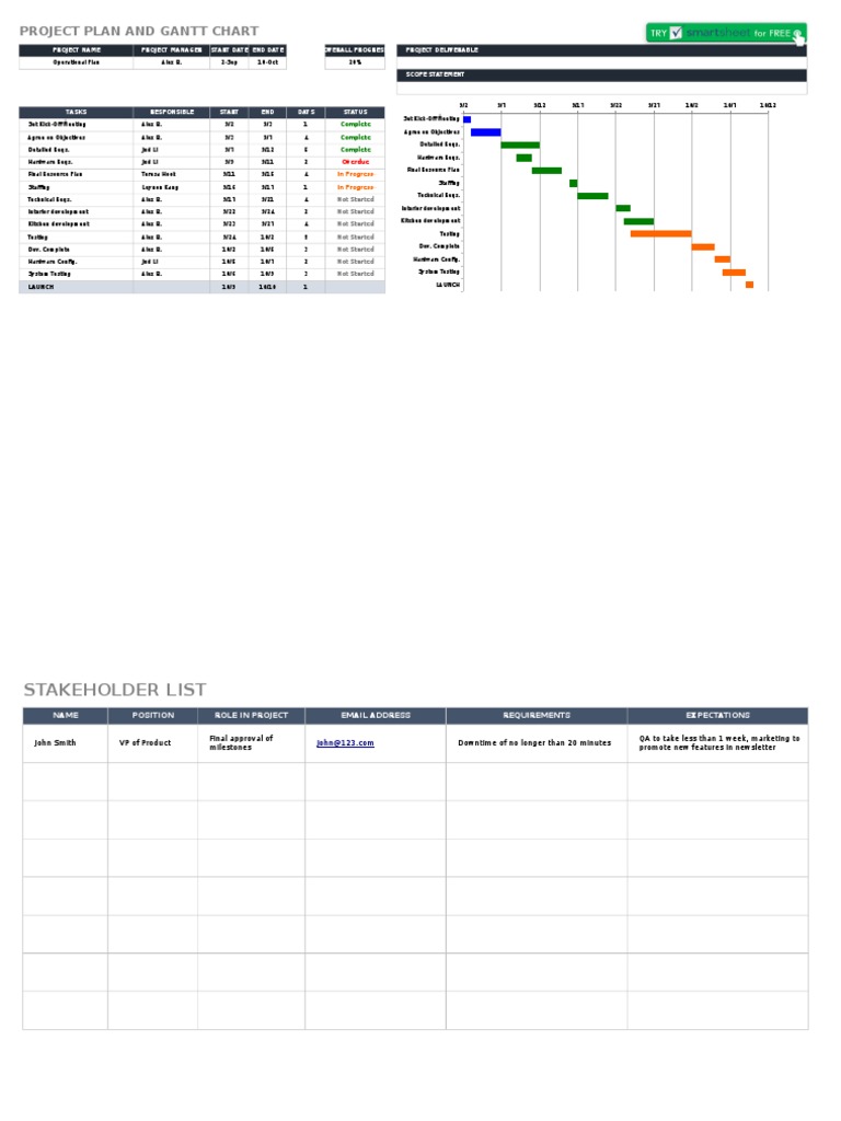Project Plan and Gantt Chart: Project Name Project Manager Start Date ...