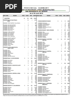 List of Telephone Area Codes in NCR | PDF | Philippines