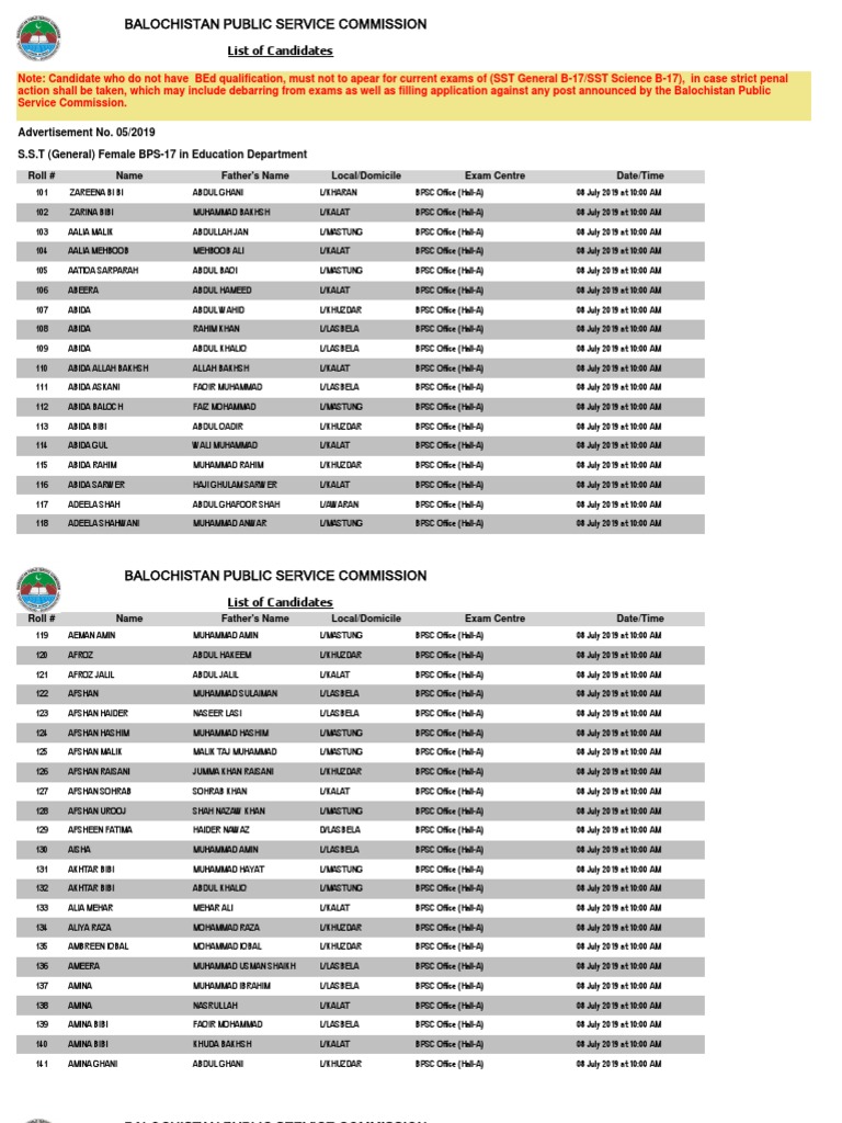 List | PDF | Pakistan | South Asia