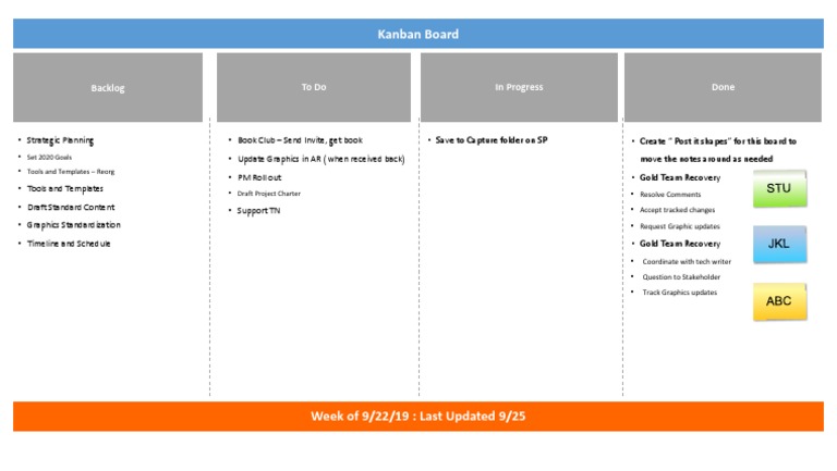 Kanban Board: Backlog To Do in Progress Done | PDF