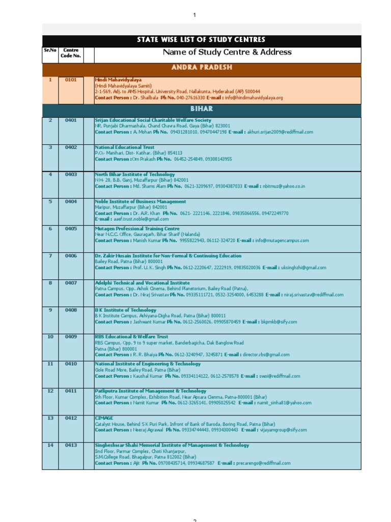 List of State Wise Study Center | PDF | Sikhism