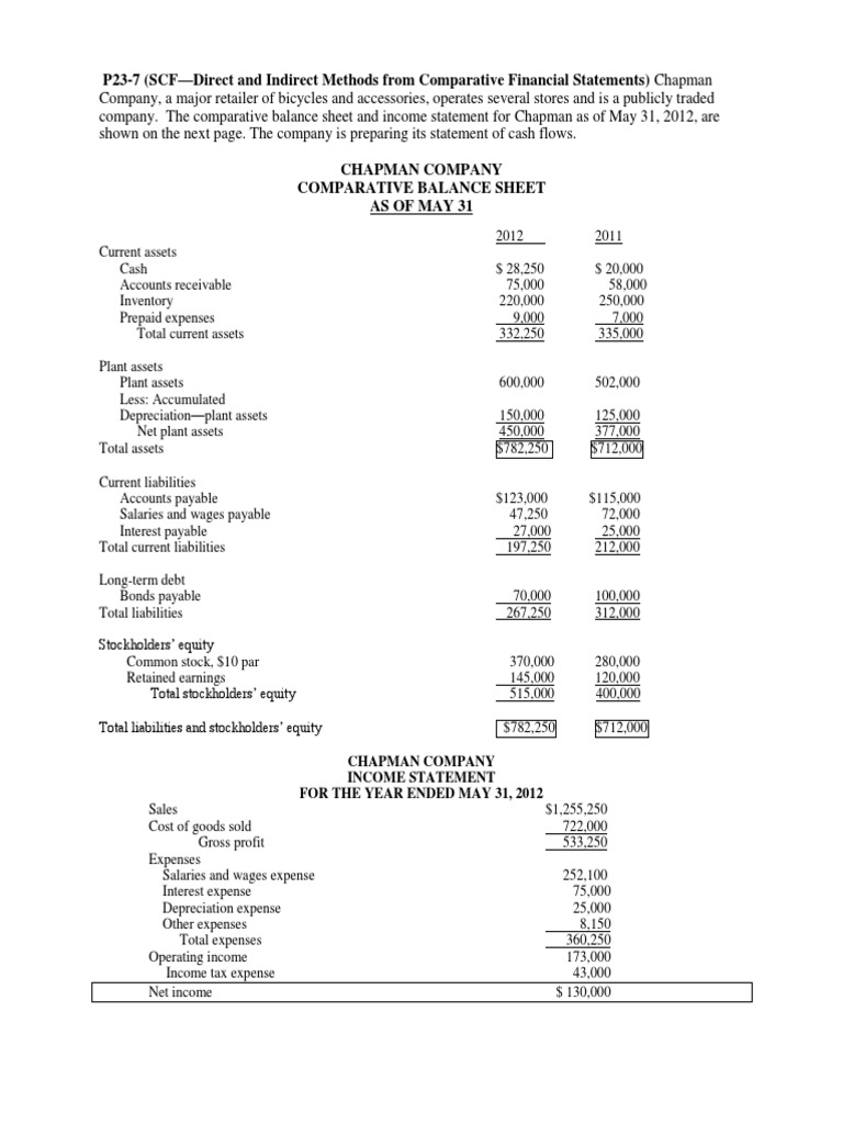 P23-7 (SCF-Direct and Indirect Methods From Comparative Financial ...