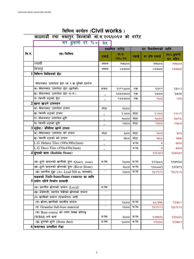 Civil Work Rate Analysis - Kathmandu 2074-75 | PDF | Building ...