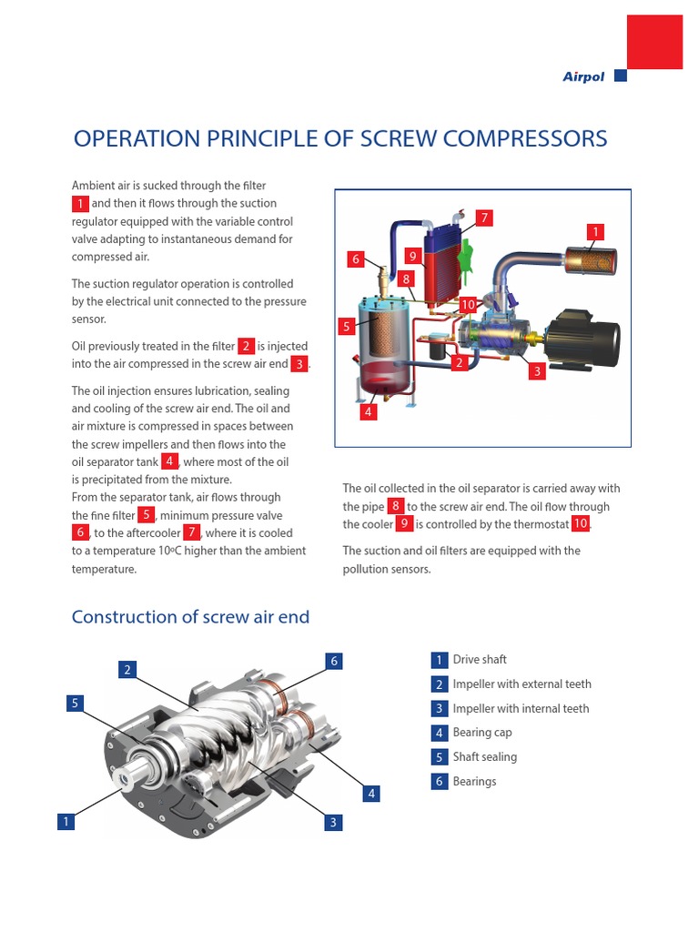 Screw Compressor Operation and Diagram | PDF | Gas Technologies | Machines