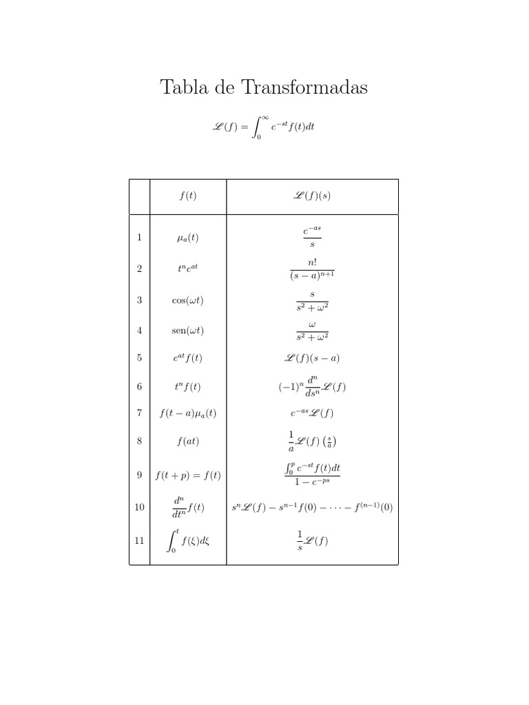 Tabla de Transformadas | PDF