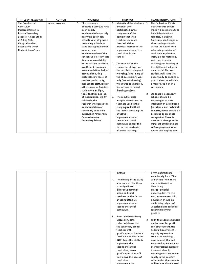Curriculum Implementation Problem | PDF | Teachers | Curriculum