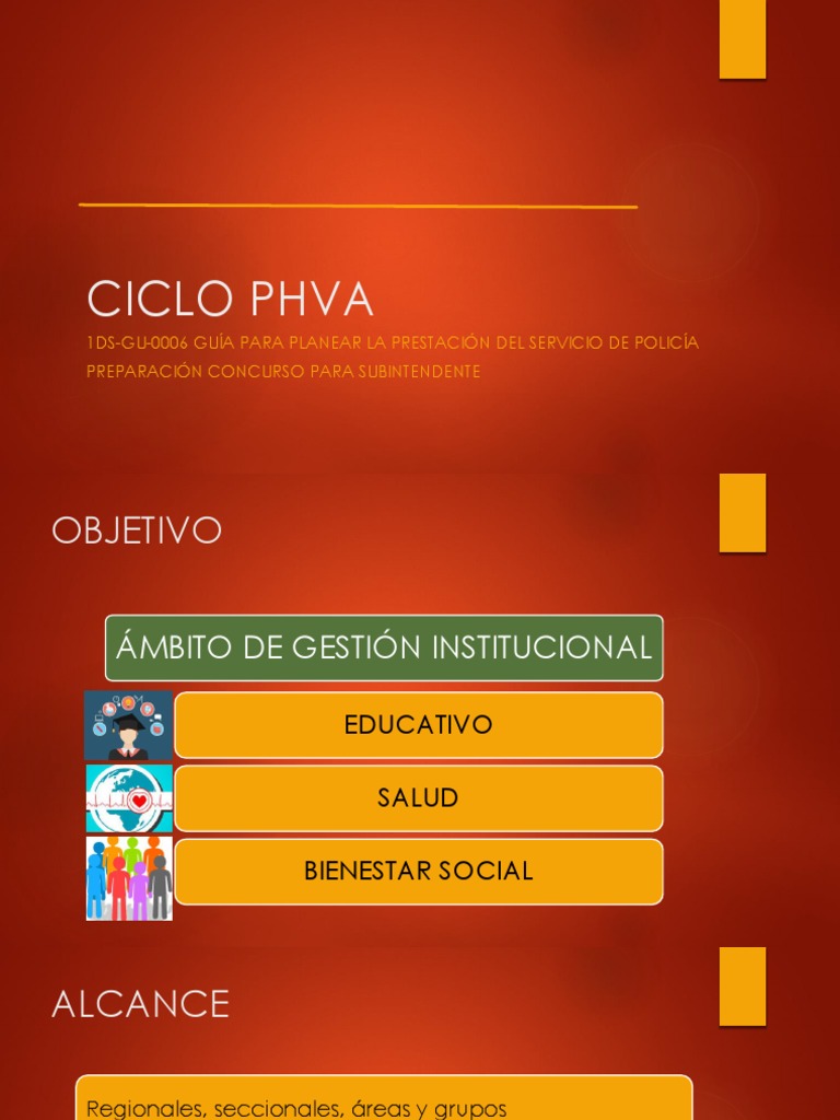 Presentación Phva | PDF | Policía | Planificación