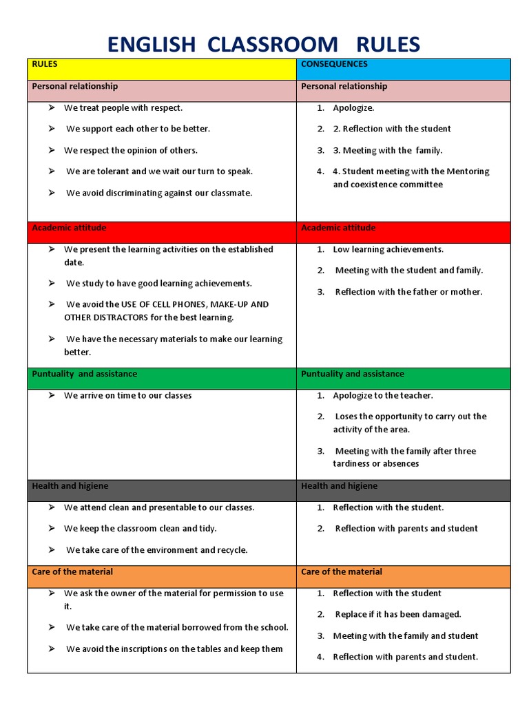 English Class Rules and Consequences | PDF | Classroom | Pedagogy