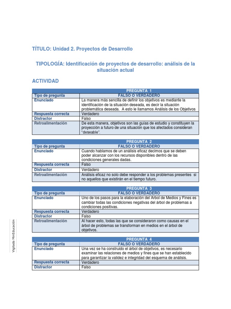 Unidad 2 Proyectos | PDF | Realimentación | Presupuesto