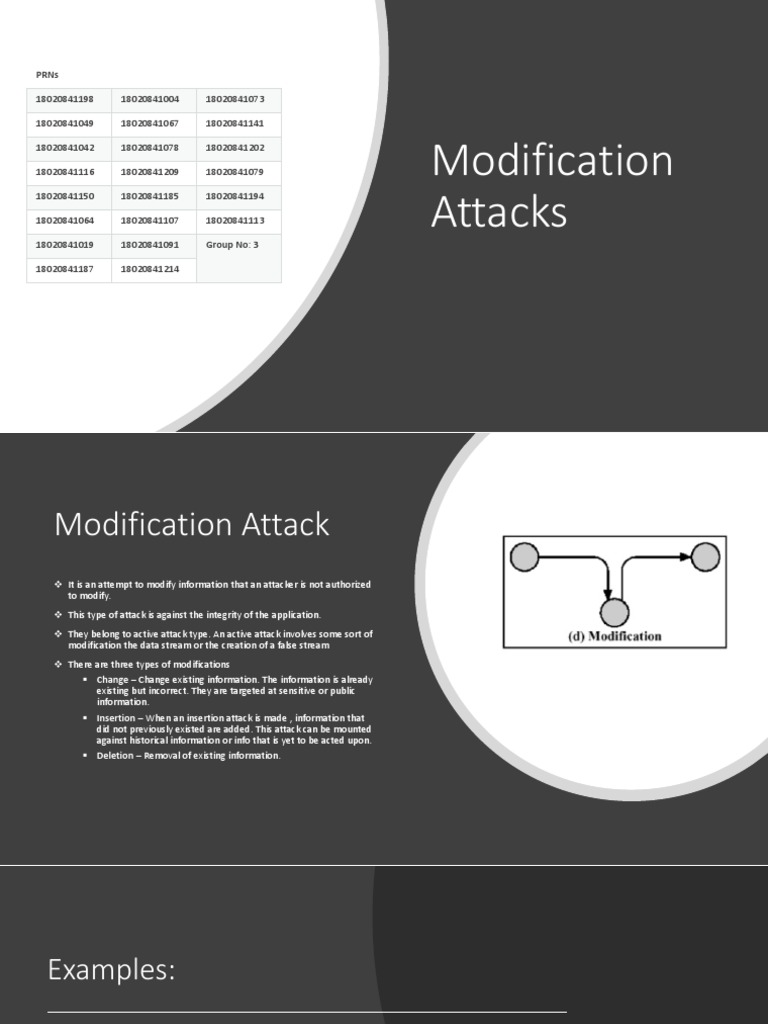 Modification Attacks - Case Studies | Download Free PDF | Websites ...