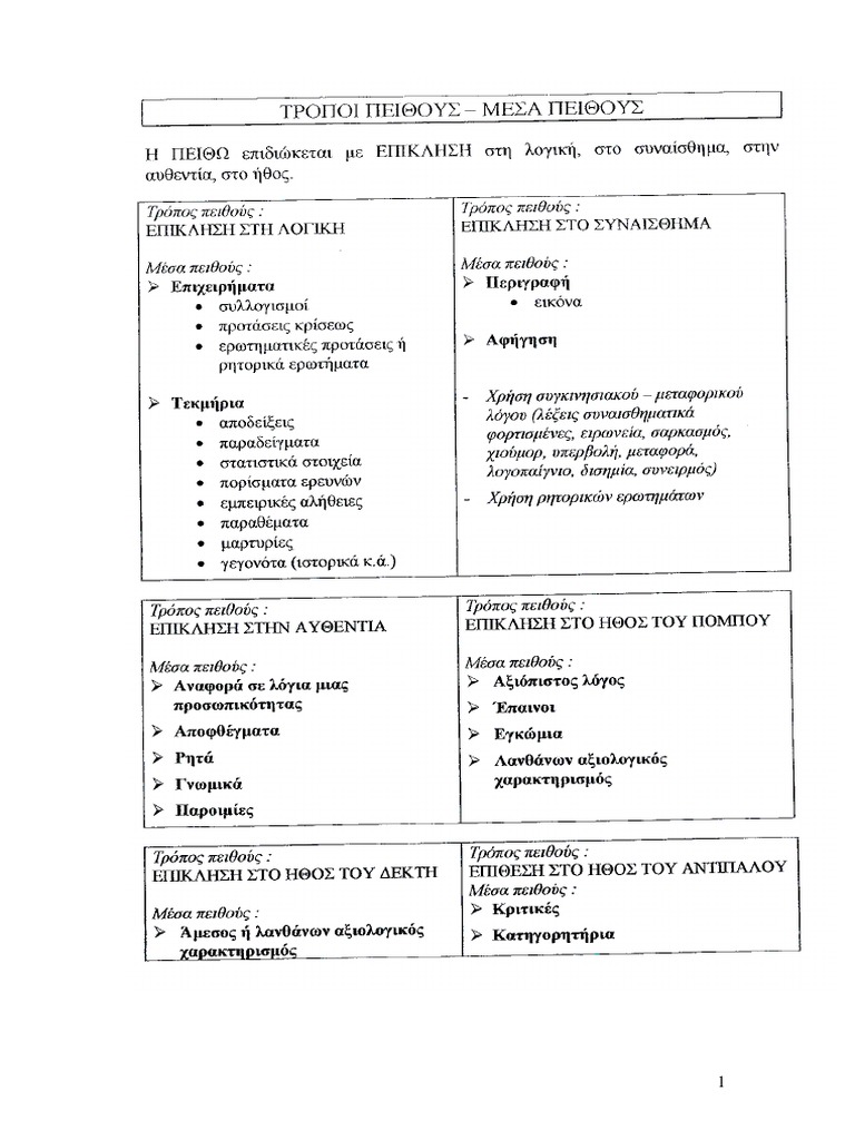 ΘΕΩΡΙΑ ΕΚΘΕΣΗΣ Γ' ΛΥΚΕΙΟΥ | PDF